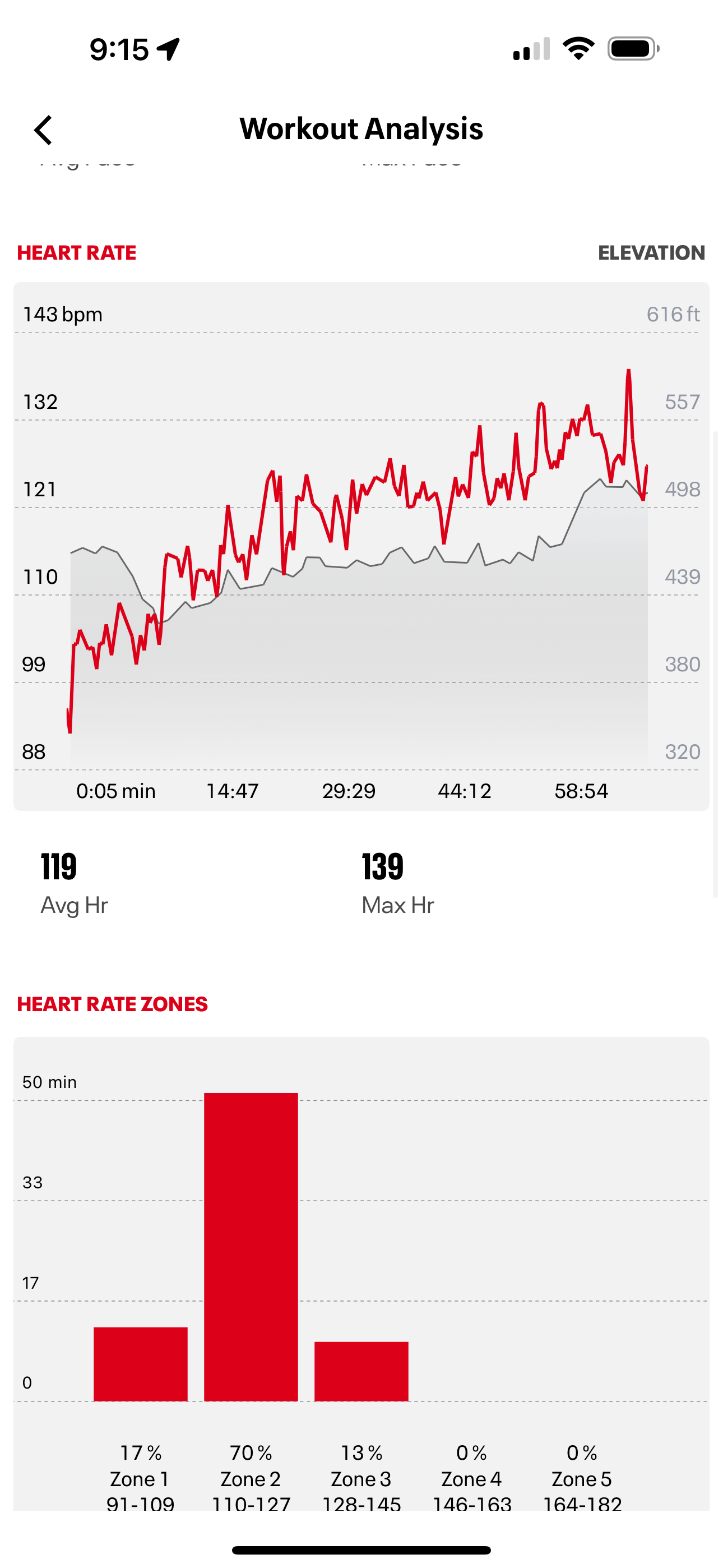Heart Rate Zone Analysis – MapMyFitness